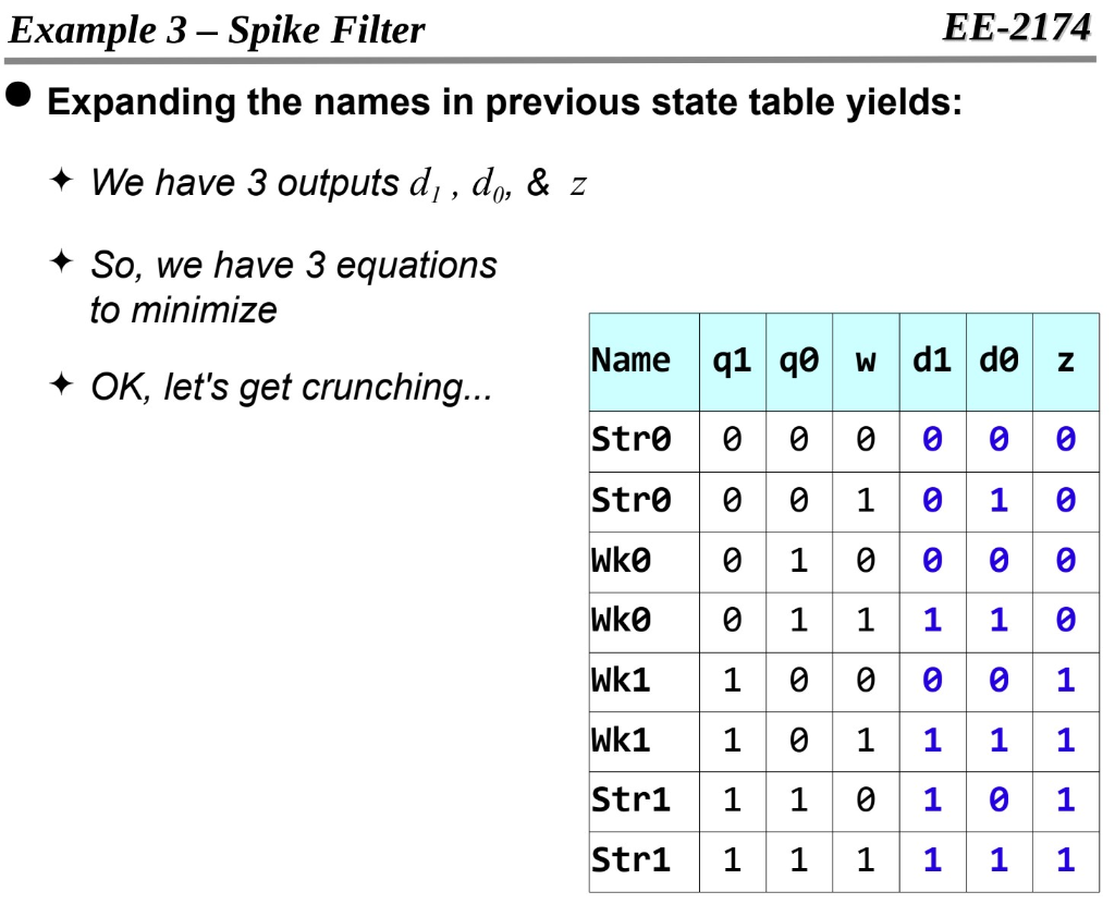 Solved I am very confused on how to write this Verilog code, | Chegg.com
