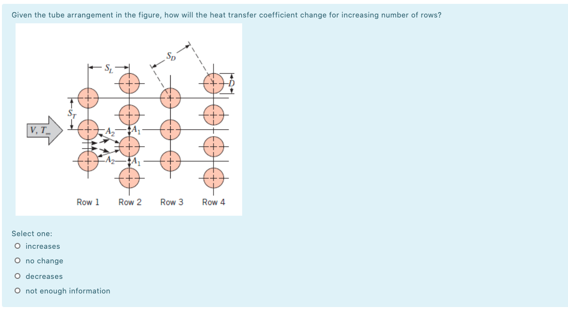 Solved Given the tube arrangement in the figure, how will | Chegg.com