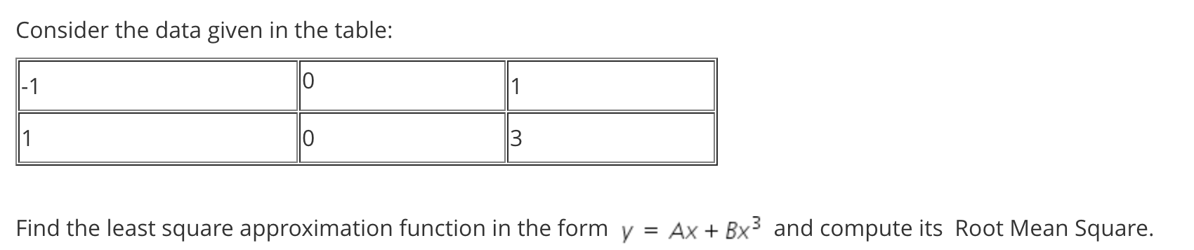 Solved Consider the data given in the table: -1 10 1 1 0 3 | Chegg.com