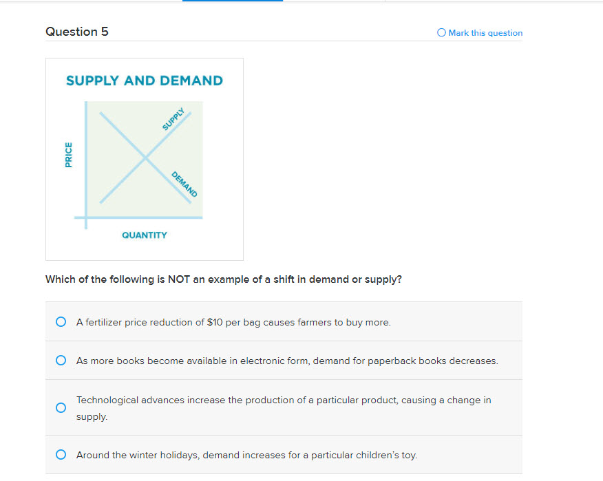 Solved Question 5 O Mark this question SUPPLY AND DEMAND | Chegg.com