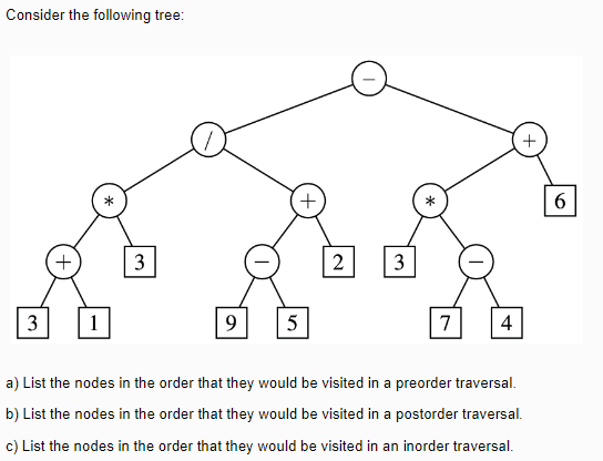 Solved Consider the following tree: a) List the nodes in the | Chegg.com