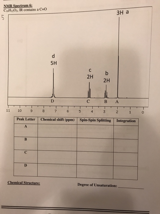 Solved propose structures for the compounds (spectrum 1-8) | Chegg.com