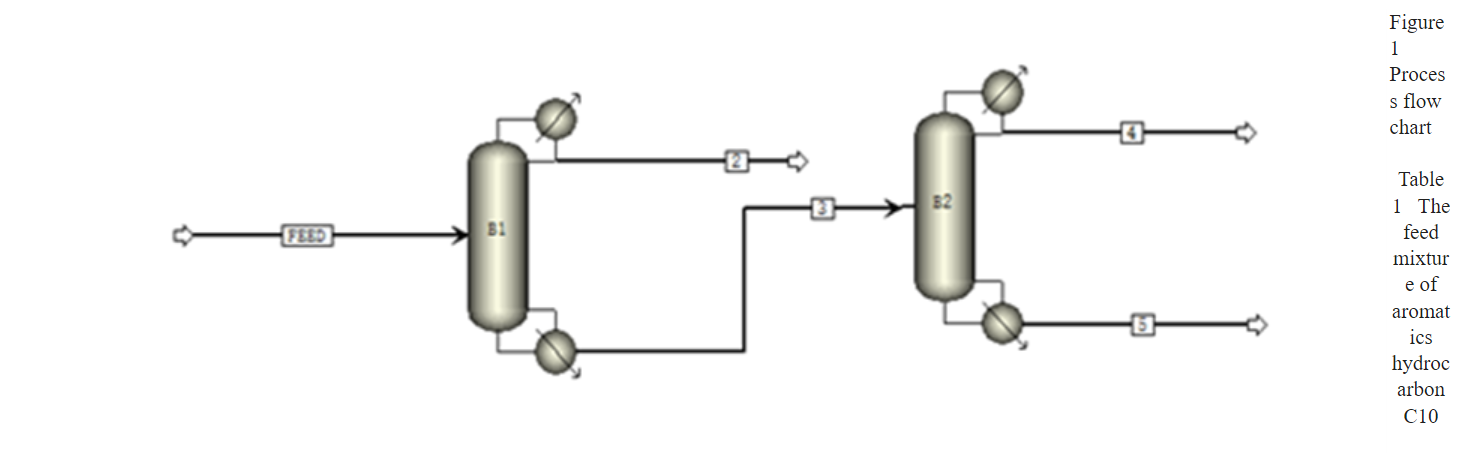 There is a mixture (in Tab. 1) obtained from C10 | Chegg.com