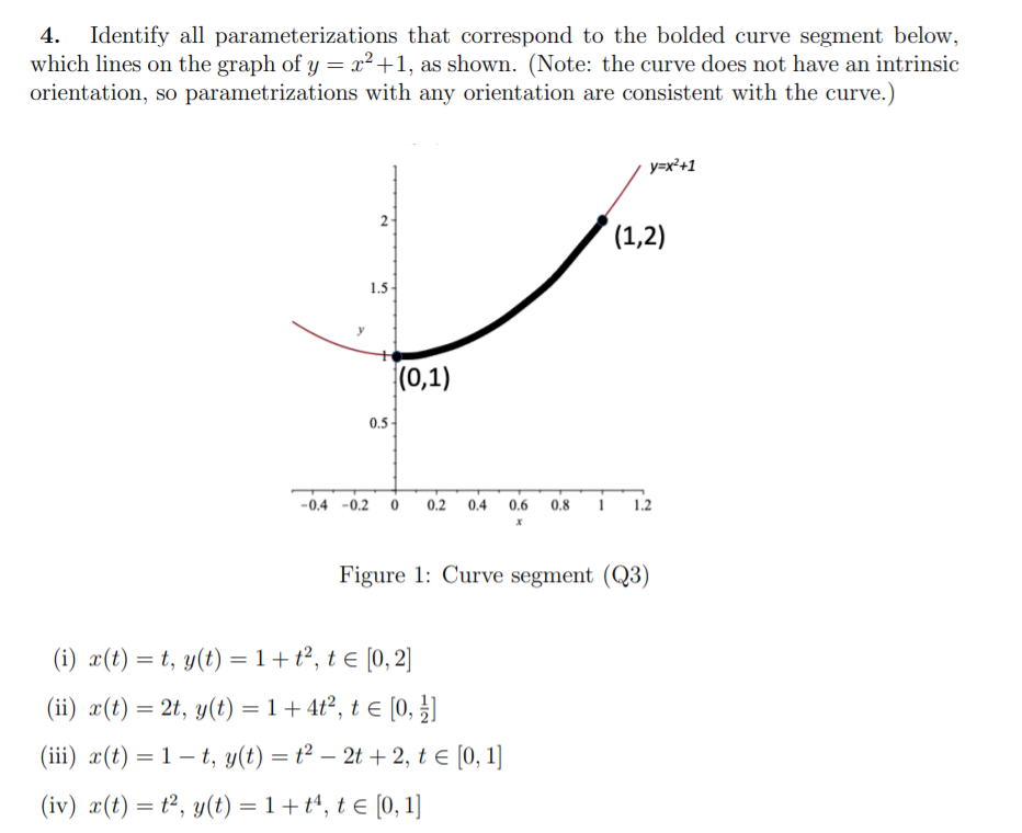 Solved Identify all parameterizations that correspond to the | Chegg.com