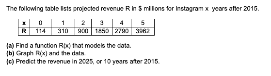 Solved The following table lists projected revenue R in \$ | Chegg.com