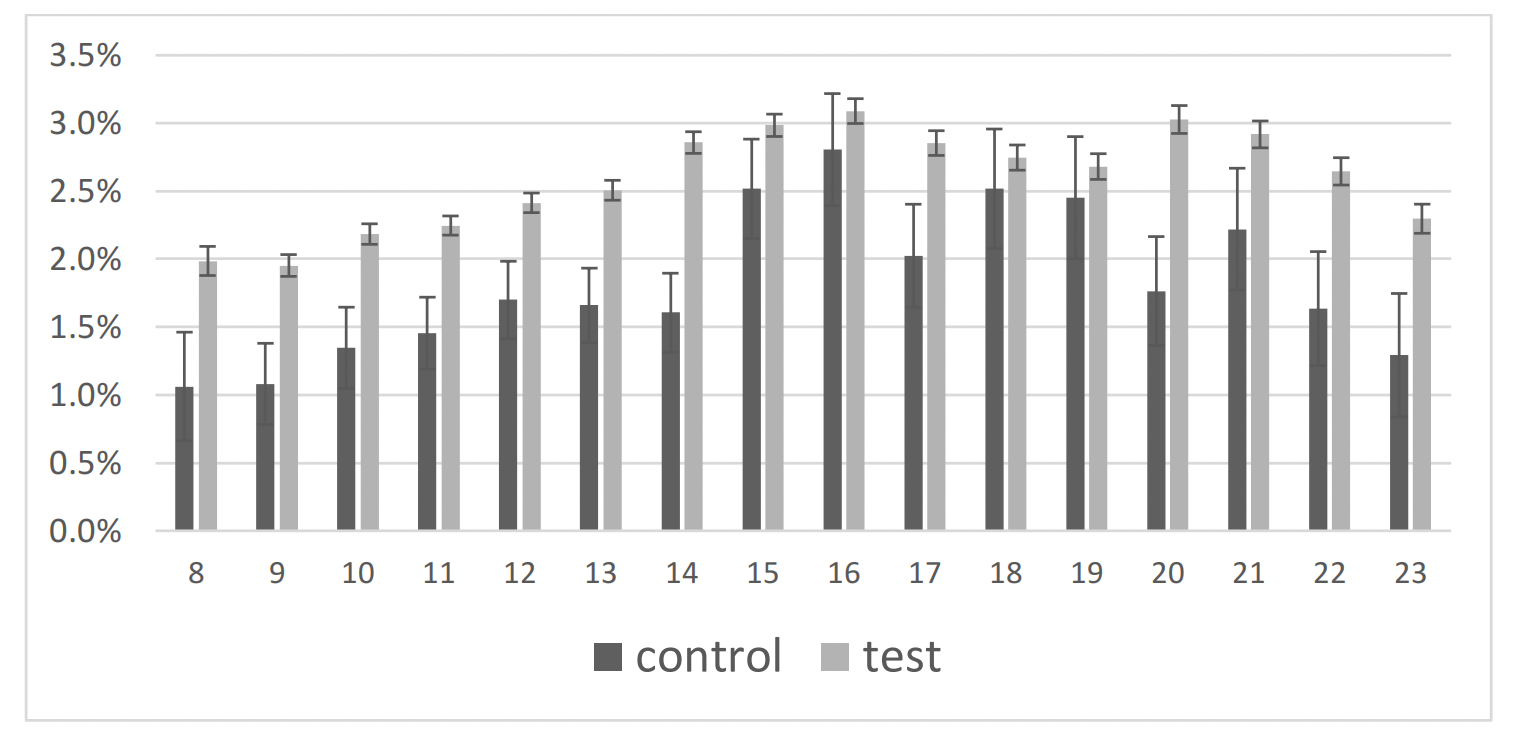 (The Rocket Fuel Case) Based on the dataset | Chegg.com