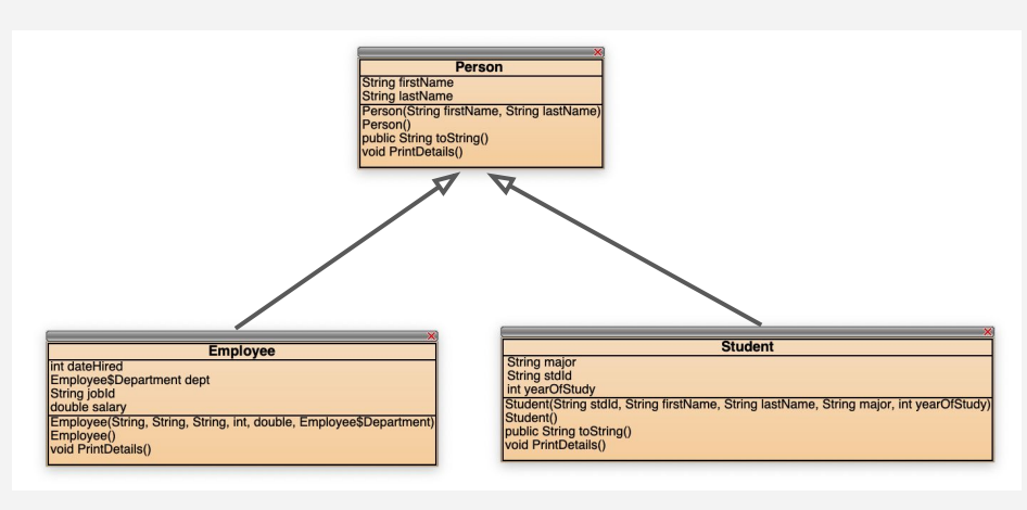 Solved Using the Person/Student/Employee project completed | Chegg.com