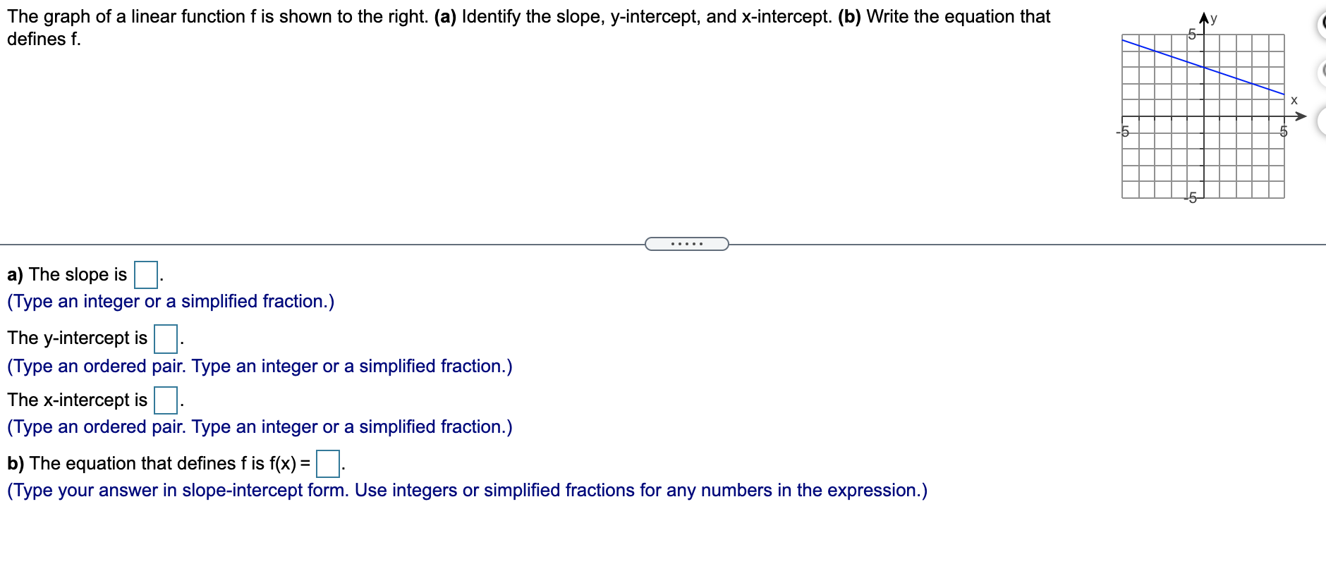 Solved The graph of a linear function f is shown to the | Chegg.com
