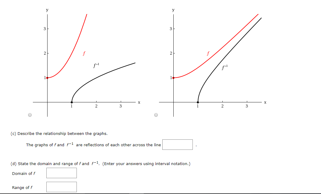 Solved Consider the function. f(x) = x2-1, x21 (a) Find the | Chegg.com