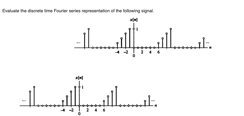 Solved Evaluate the discrete time Fourier series | Chegg.com