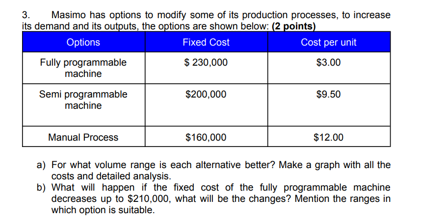 Solved 3. Masimo has options to modify some of its | Chegg.com