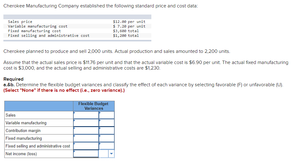 Solved Cherokee Manufacturing Company established the | Chegg.com