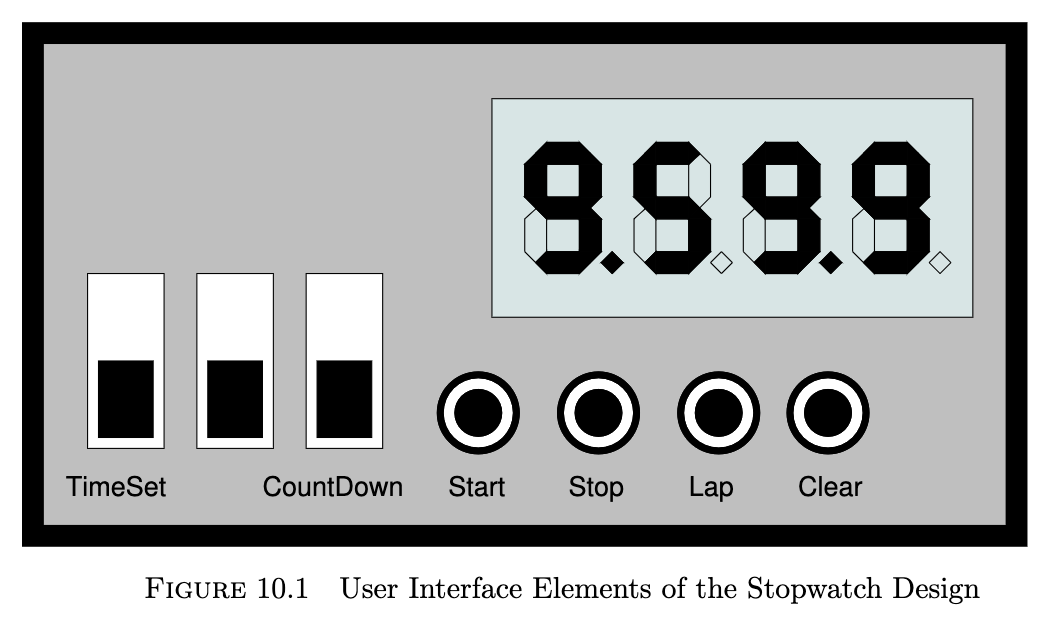 Design a multi-level synchronous finite state machine | Chegg.com