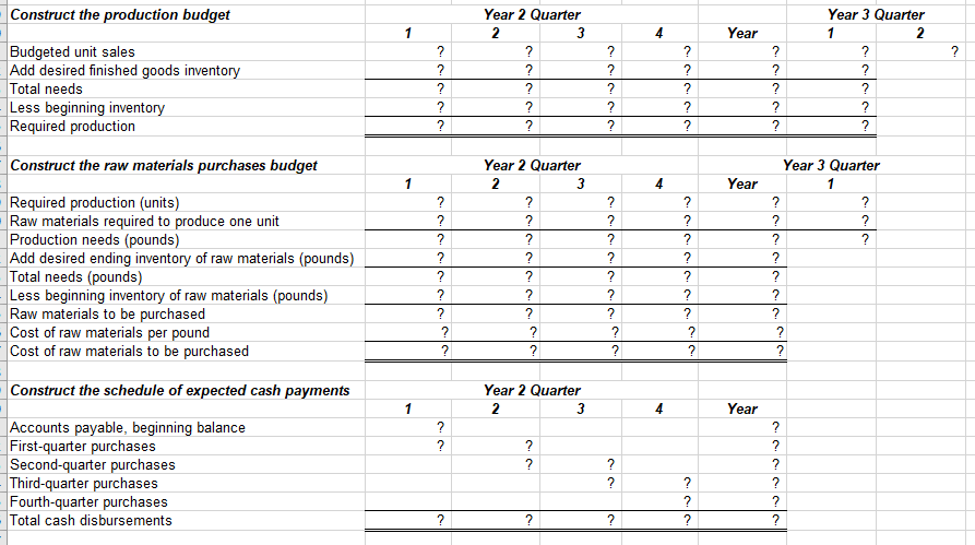 Solved Chapter 8: Excel Case Data Budgeted unit sales - | Chegg.com