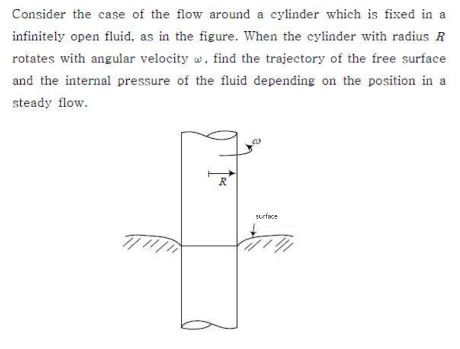 Solved Consider the case of the flow around a cylinder which | Chegg.com