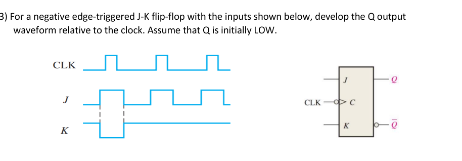 Solved 3) For a negative edge-triggered J-K flip-flop with | Chegg.com