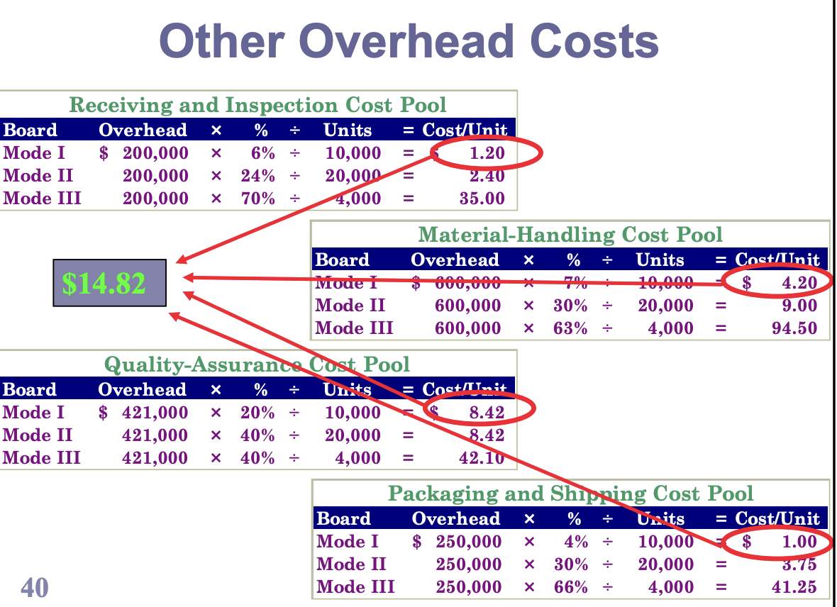 Solved 12. Under the traditional volume-based | Chegg.com