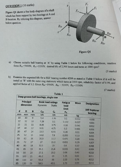 Solved Figure Q1 shows a free body diagram of a shaft which | Chegg.com