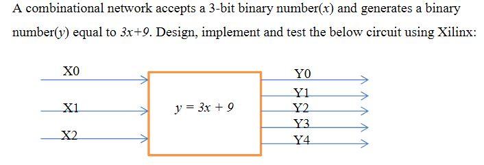 Solved A combinational network accepts a 3-bit binary | Chegg.com