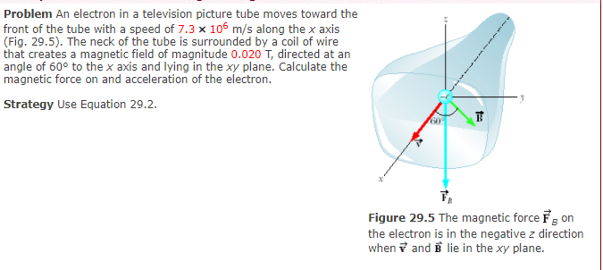 Solved Problem An electron in a television picture tube | Chegg.com