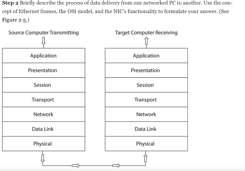Step 2 Briefly describe the process of data delivery | Chegg.com