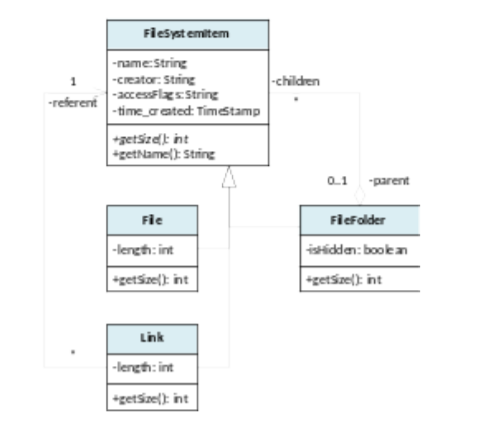 Solved What design pattern is used in the following | Chegg.com