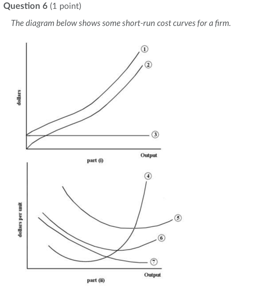 Solved Question 6 (1 point) The diagram below shows some | Chegg.com