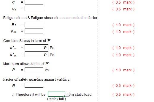 Solved Fatigue Failure Resulting from Variable Loading S1. A | Chegg.com