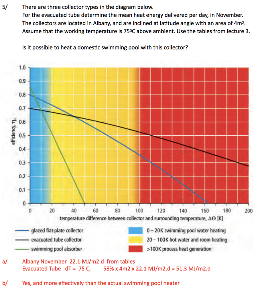 5/ There are three collector types in the diagram | Chegg.com