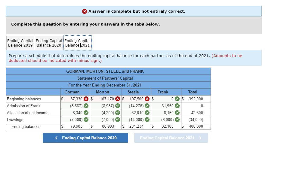 Solved Gorman and Morton form a partnership on May 1, 2019. | Chegg.com