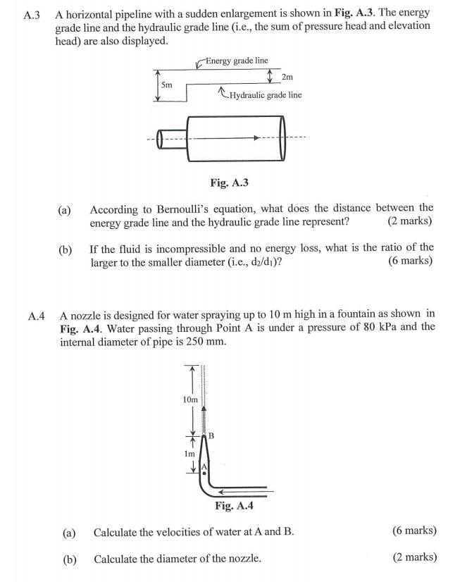 Solved A.3 A horizontal pipeline with a sudden enlargement | Chegg.com