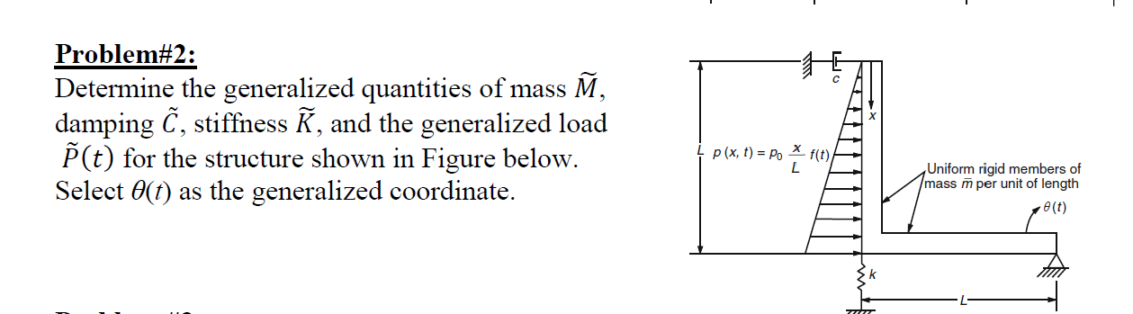 Problem\#2: Determine the generalized quantities of | Chegg.com