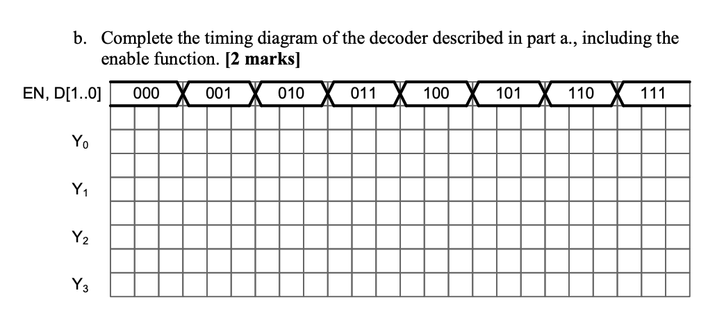 Solved 4. A 2-to-4 decoder is shown below. a. Change the | Chegg.com