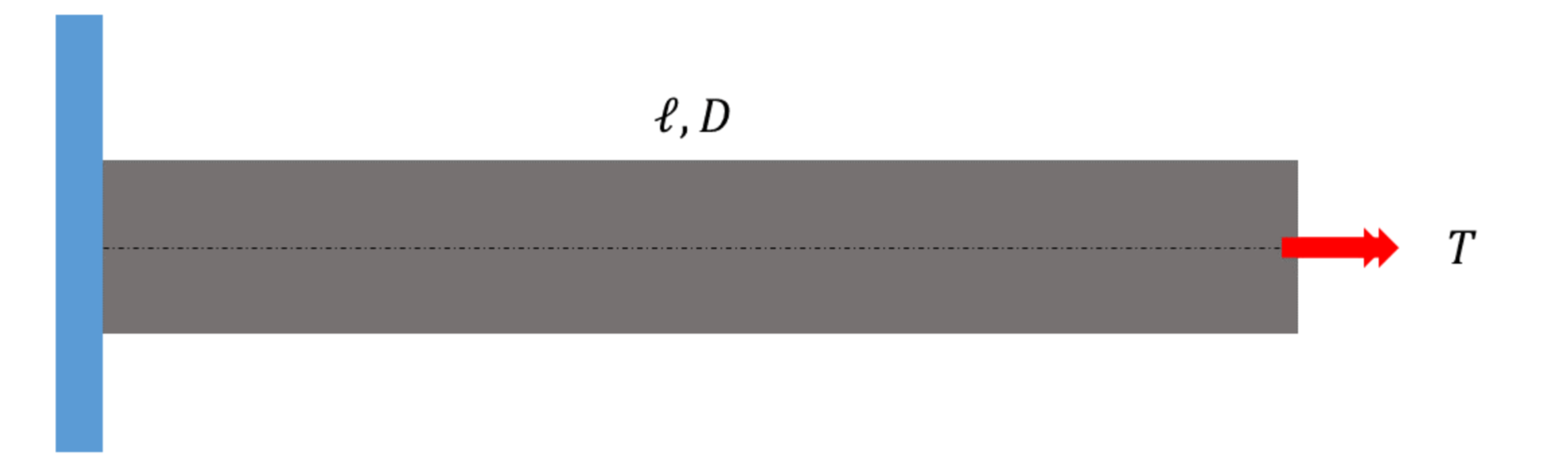 Solved A massive circular axis is loaded with a slowly | Chegg.com