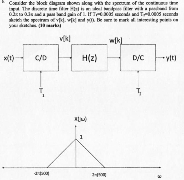 Solved Consider The Block Diagram Shown Along With The 