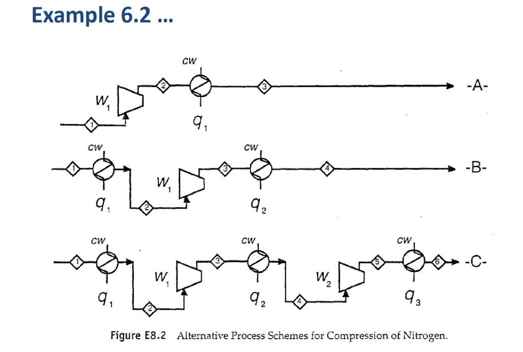 Example 6.2 (Multistage Compressor with Intercoolers) | Chegg.com
