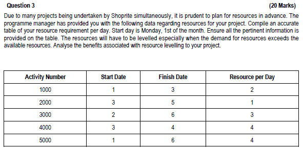 Solved Question 3 (20 ﻿Marks) ﻿Due to many projects being | Chegg.com
