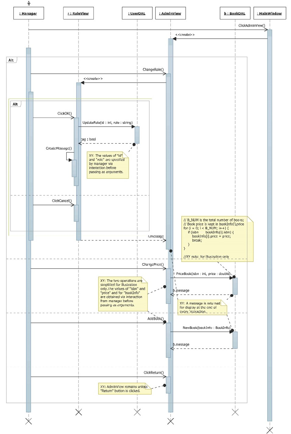 Reproduce the sequence diagram as illustrated below | Chegg.com