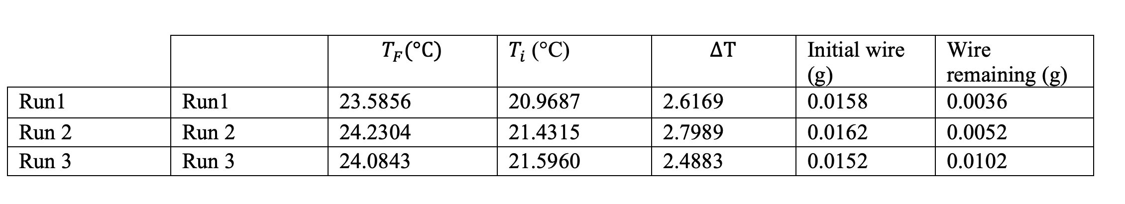 Solved \begin{tabular}{|l|l|l|l|l|l|l|} \cline { 2 - 7 } | Chegg.com