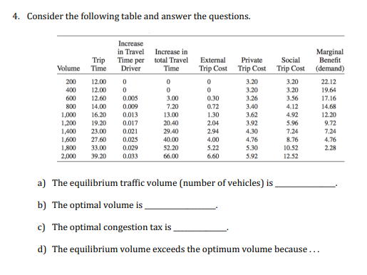 Solved 4. Consider the following table and answer the | Chegg.com