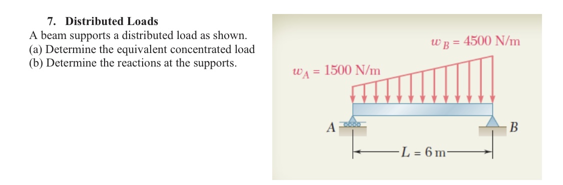 Distributed LoadsA beam supports a distributed load | Chegg.com
