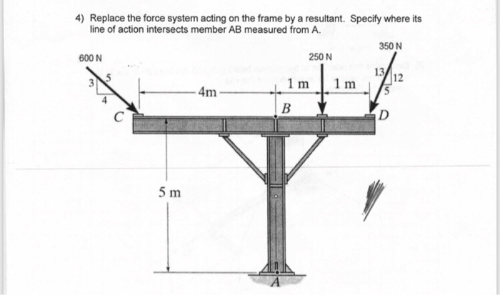 Solved 4) Replace the force system acting on the frame by a | Chegg.com