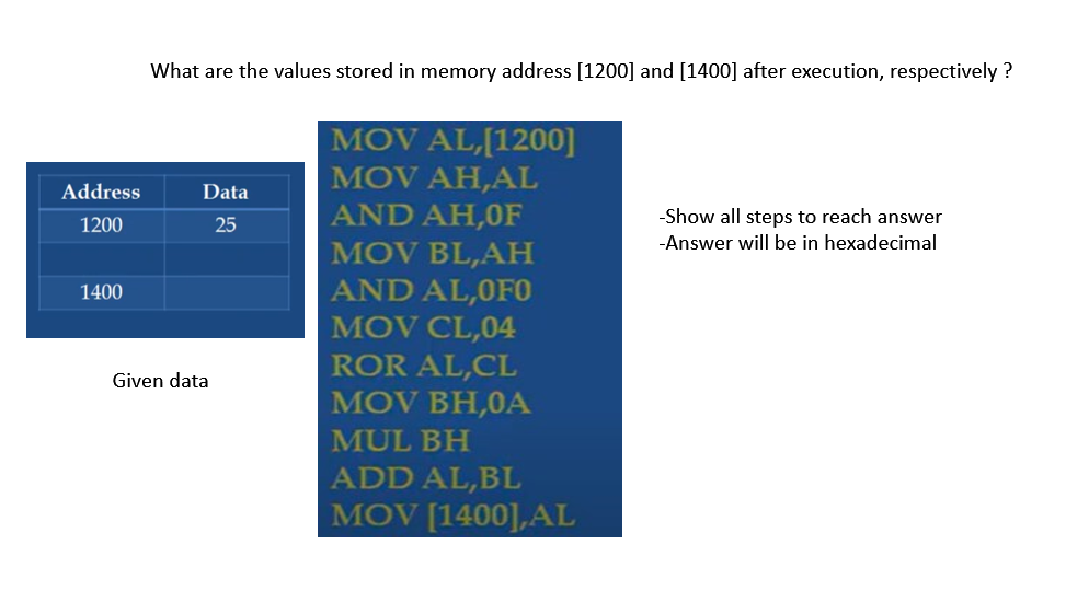 Solved What are the values stored in memory address [1200) | Chegg.com