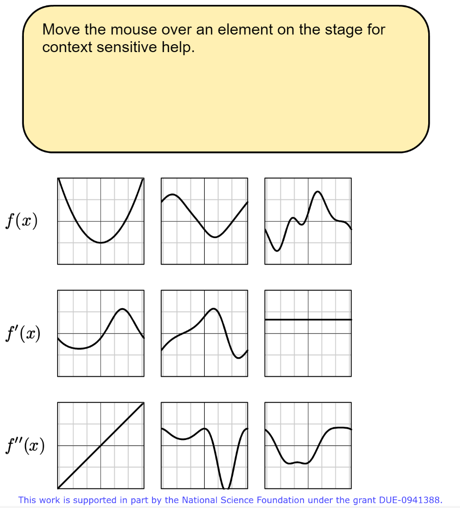 Solved Drag the graphs into position so that the top graph | Chegg.com
