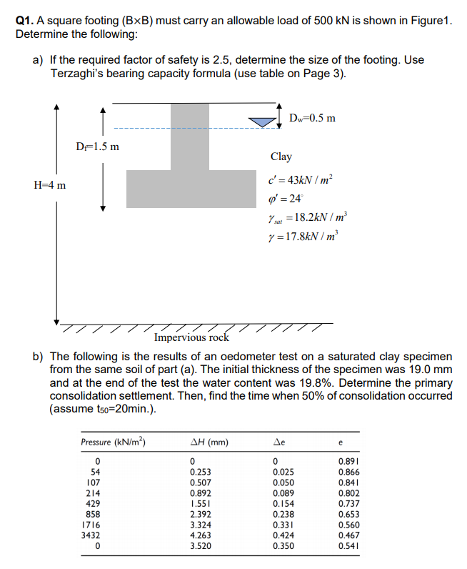 Solved Q1. A square footing (BxB) must carry an allowable | Chegg.com