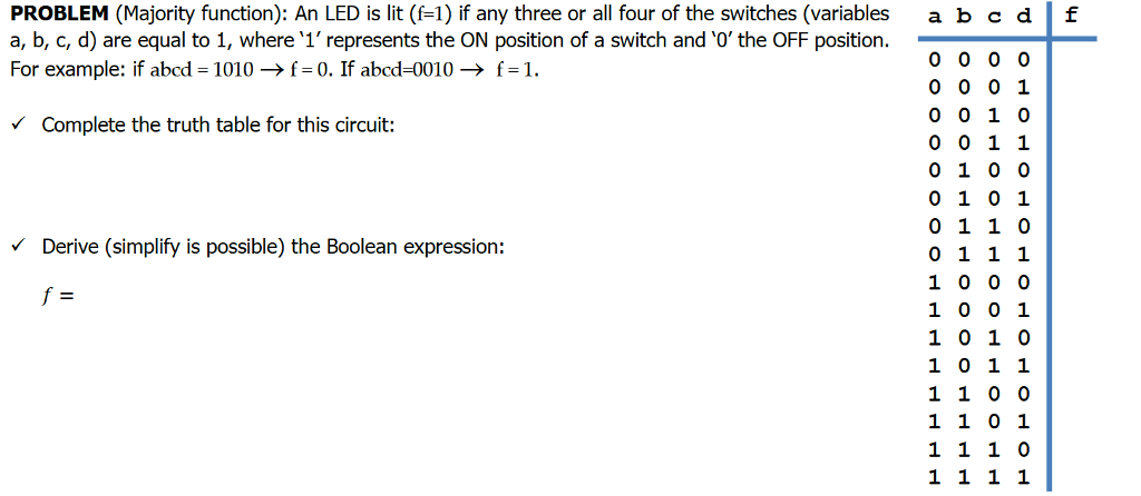 Solved Problem Majority Function An Led Is Lit F 1 If