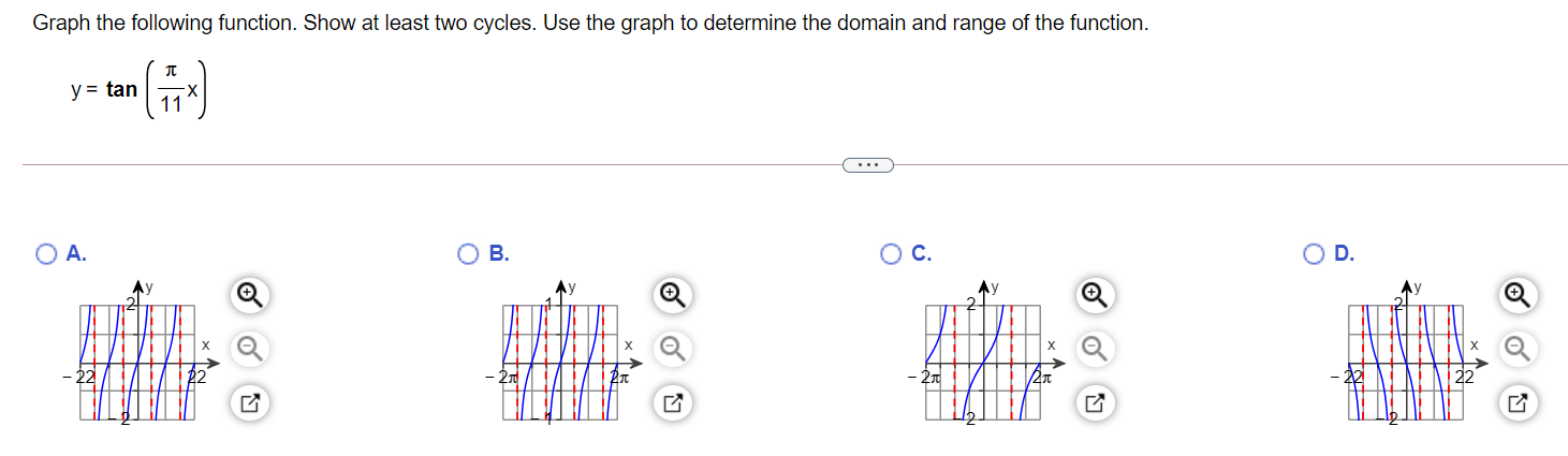 Solved Graph the following function. Show at least two | Chegg.com