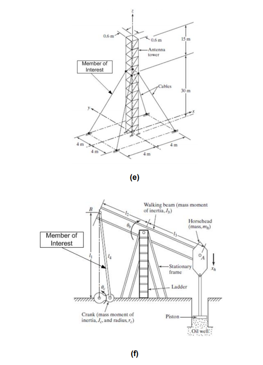 Solved Q1. Identifying the kind of load acting on a member | Chegg.com