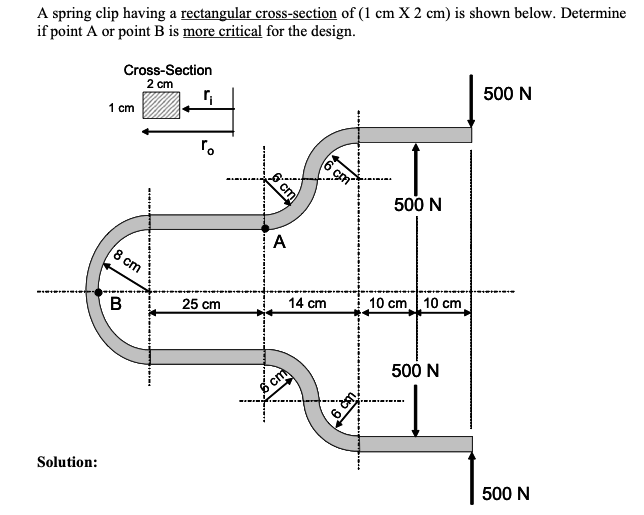 Solved A spring clip having a rectangular cross-section of | Chegg.com