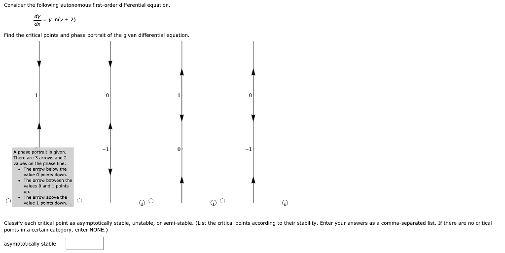 Solved unstable semi-stable Sketch typical solution curves | Chegg.com